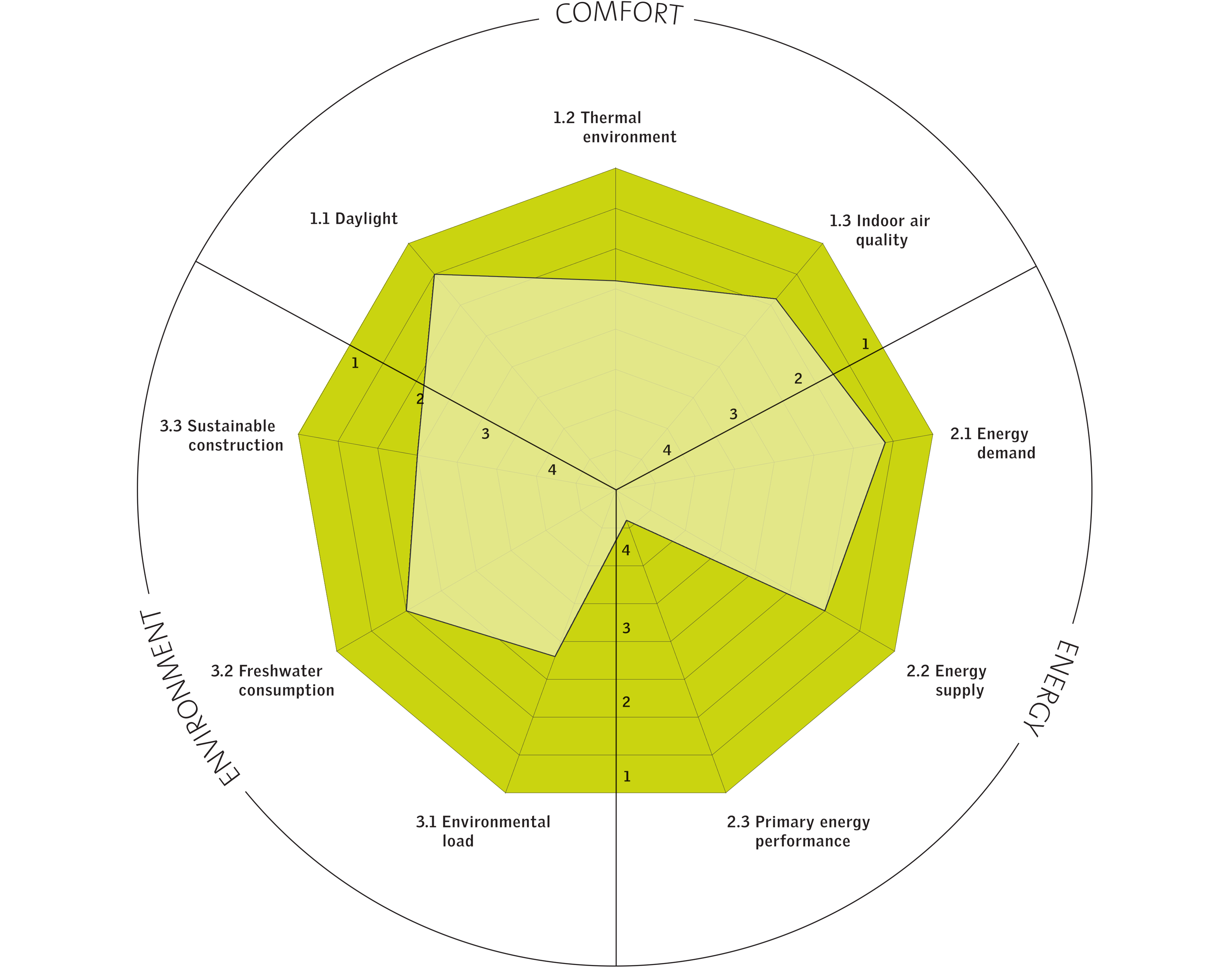 Read about the new light-filled headquarters for VELUX China