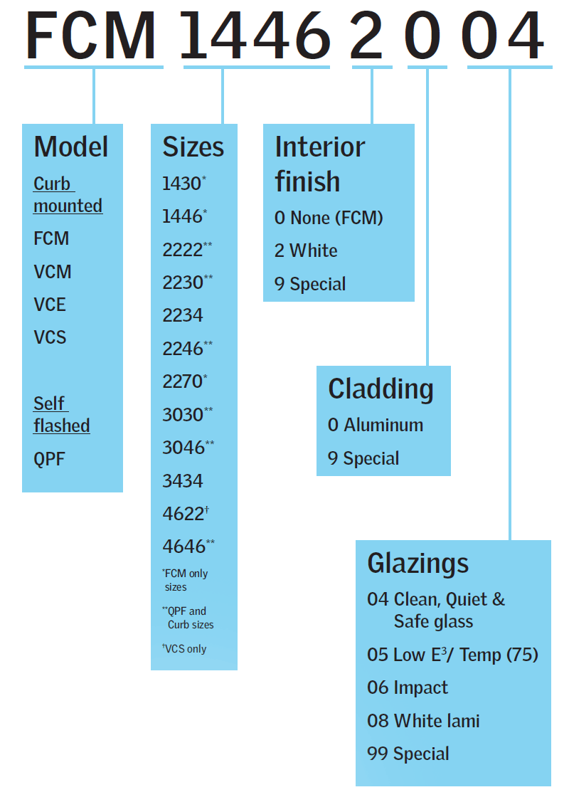 VELUX Product Sizes | Skylight Reference Guide
