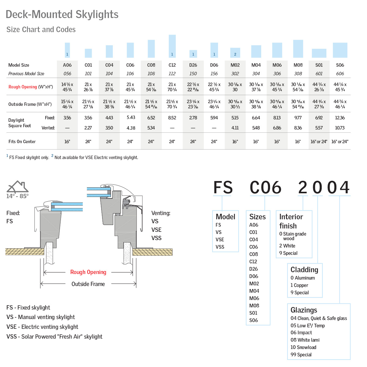VELUX Product Sizes | Skylight Reference Guide