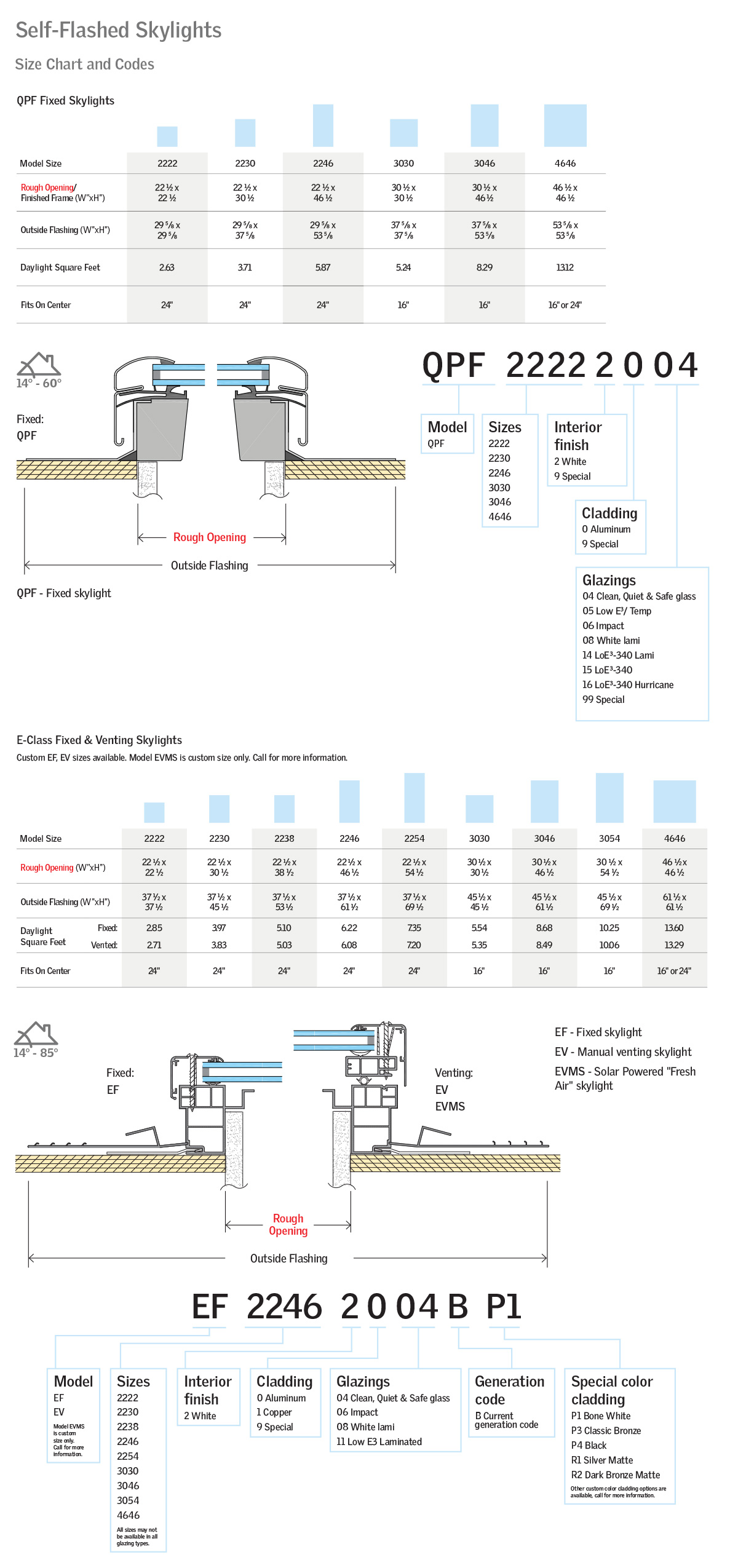 VELUX Product Sizes | Skylight Reference Guide